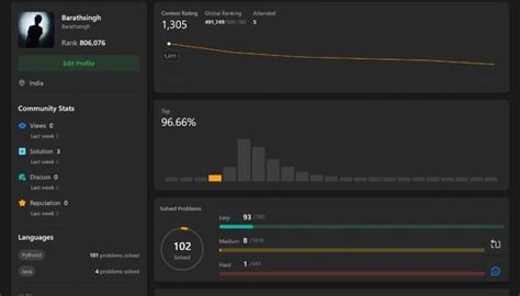 Barathsingh D On Linkedin Leetcode Codingjourney Problemsolving