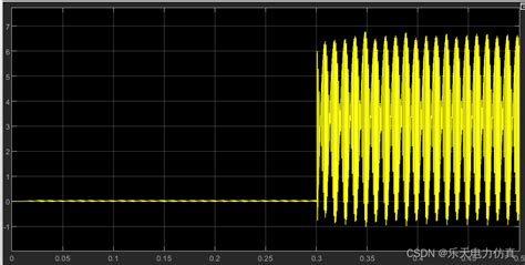 matlab simulin光伏发电直流串联故障电弧模型仿真