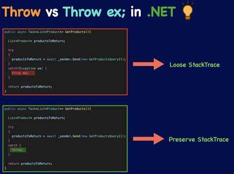 How To Throw Exceptions Effectively Samir Osmanov Posted On The Topic