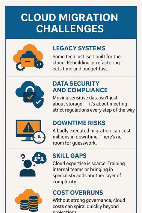 Cloud Security It Digital Transformation Azure Microsogt Aws… Yogesh Gupta