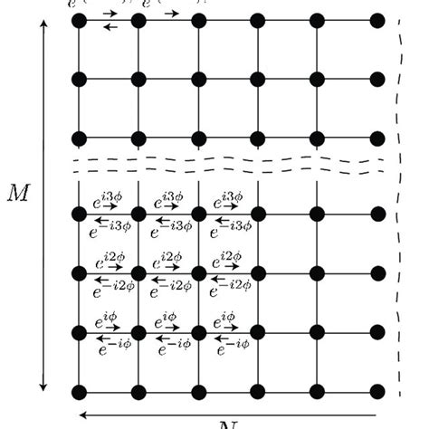 2d Tight Binding Lattice In Magnetic Field Pointing Perpendicular To