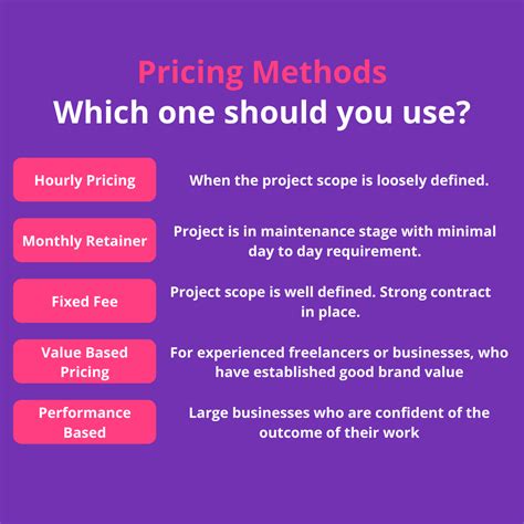 What Is Pricing Specific Examples Of Pricing Strategies And How To