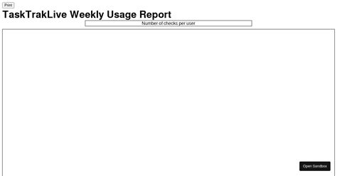 React To Print Forked Codesandbox