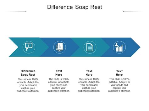 Difference Soap Rest Ppt Powerpoint Presentation File Background Cpb Presentation Graphics