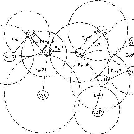 Directed Weighted Graph Model Download Scientific Diagram
