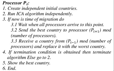 Pseudo Code Of Multi Population Ica Download Scientific Diagram