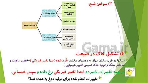 پاورپوینت تدریس درس 2 ماده تغییر می‌کند تغییرات شیمیایی گاما