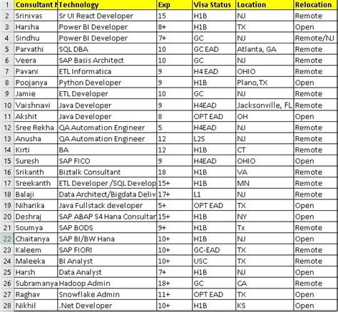 anil goud on linkedin hello recruiters hope you are doing well please find the msr cosmos…