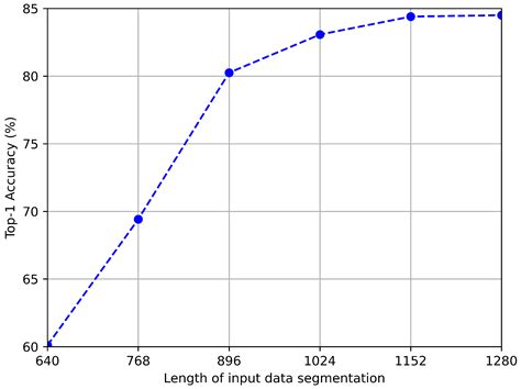 Position Aware Indoor Human Activity Recognition Using Multisensors Embedded In Smartphones