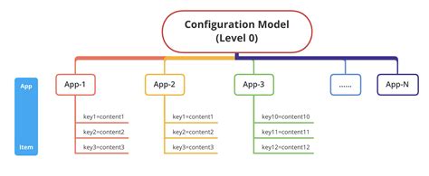 Proposal Configuration Api Design · Issue 2988 · Daprdapr · Github