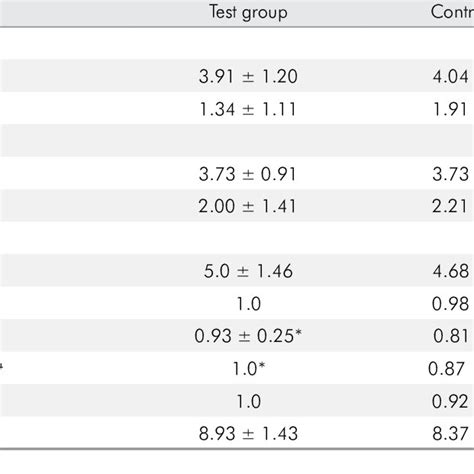 A Miller Class I Recession Defects On The Mandibular Left Premolars B