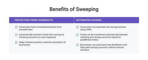 Exploring Variable Recurring Payments Vrps Features And Advantages