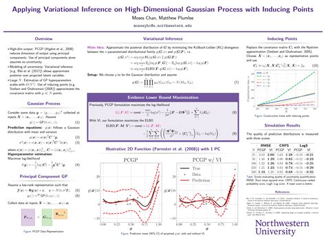 Gaussian Processes Poster Session • Imsi
