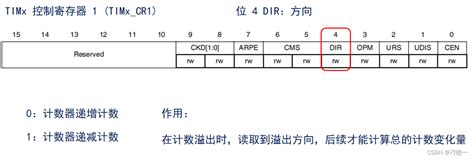 【电机控制中编码器的使用】编码器计数原理 Csdn博客