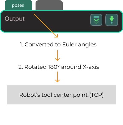 Tcp Ip Interface Commands