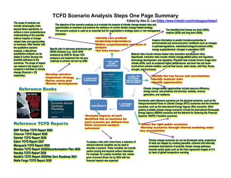 Tcfd Scenario Analysis Steps One Page Summary Pdf