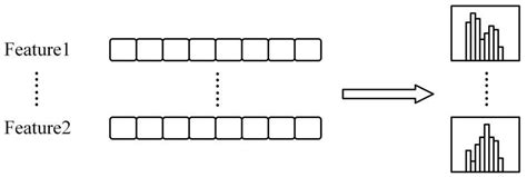 Energies Free Full Text Condition Monitoring Method For The