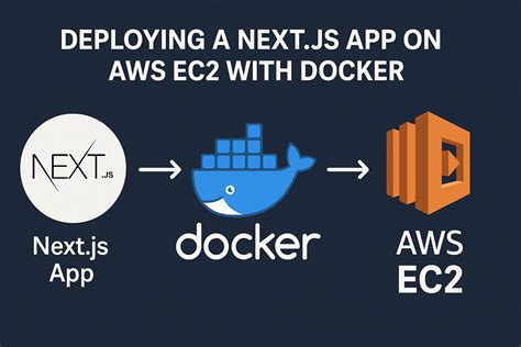 Deploy Nextjs App On Aws Ec2 With Docker Step By Step Guide