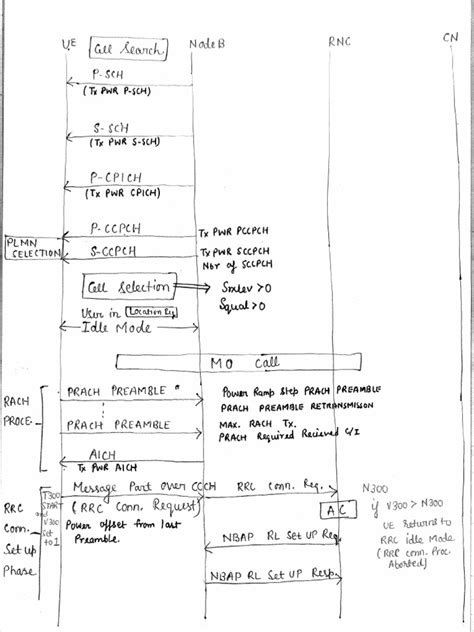 3g Call Flow Pdf