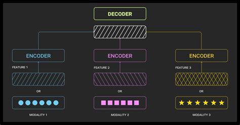 Multimodal Machine Learning Building Models With Mixed Data In 2025 Label Your Data