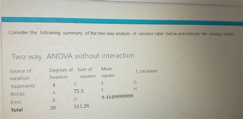 Consider The Following Summary Of The Two Way