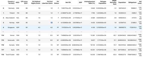 Data Prep EDA Kevin M Nguyễn