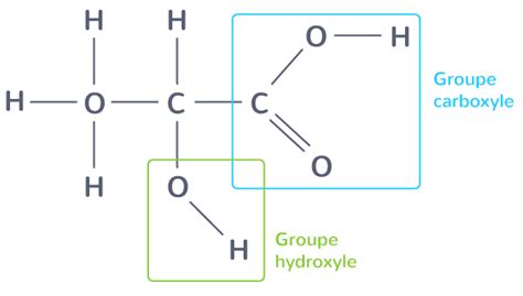 Solution Désinfectante Amérique Du Sud 2022 Tle Exercice Type Bac