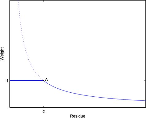 Figure 1 From Spectral Spatial Robust Nonnegative Matrix Factorization For Hyperspectral