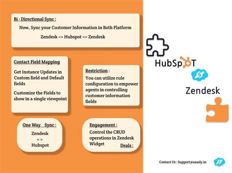 Hubspot Crm Connect Pro By Saasly App Integration With Zendesk Support