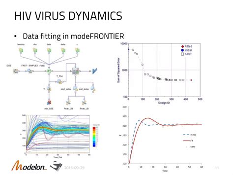 Automated Deployment Of Modelica Models In Excel Via Functional Mockup