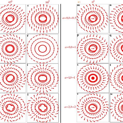 Shows The Spatial Distribution Of States Of Polarization Sops For Download Scientific Diagram