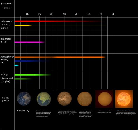 Earth Geology Future By Constanzia1295 On Deviantart