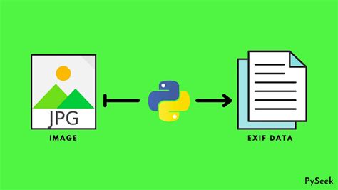 Hack With Image Extract Metadata From An Image Using Python