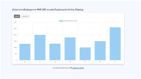 ตัวอย่างการดึงข้อมูลจาก Php Api มาแสดงในรูปแบบกราฟ ด้วย Chartjs Youtube