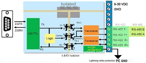 Rs232 To Rs485 Converter Schematics
