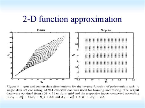 Building Adaptive Basis Function With Continuous Selforganizing Map