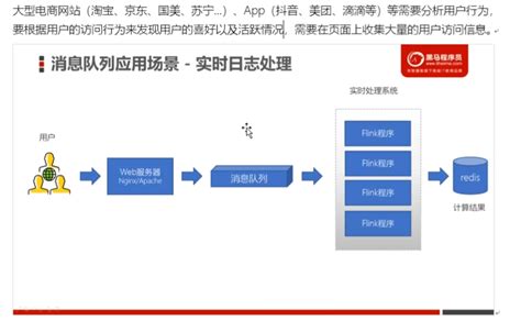 Kafka40 启动。修改配置： Csdn博客