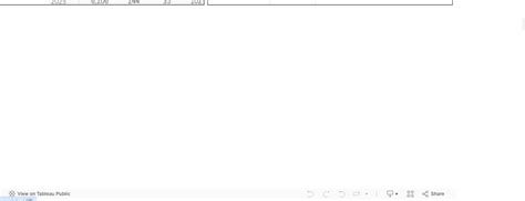 Apex How To Hide Tool Bar In Embedded Tableau Api V2 Using