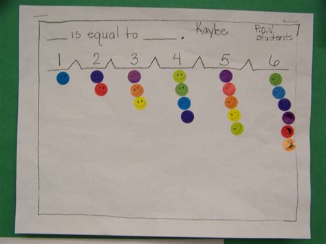10 Thinking Maps Ideas Thinking Maps Thinking Map Map