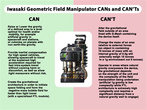 The CANs And CAN Ts Of Artificial Gravity R Worldbuilding