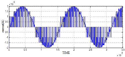 The Analogue Signal Output From The DAC Download Scientific Diagram