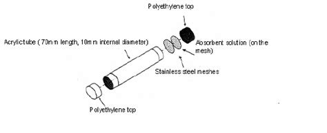 Diagram Of The Passive Sampler Used In The Study Download Scientific