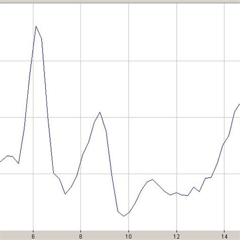 Accelerometer Read Out Download Scientific Diagram