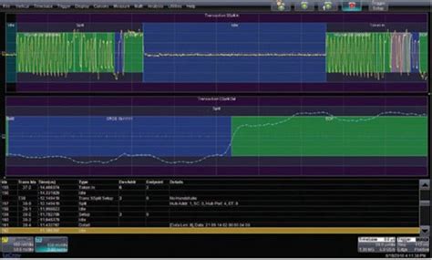 Hdo4k Usb2bus Td Teledyne Lecroy Teledyne Lecroy Usb 2 0 Bus Trigger And Decode Oscilloscope