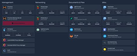 Bug Proxmox Backup Server Widget Is Too Big When The Server Is Down