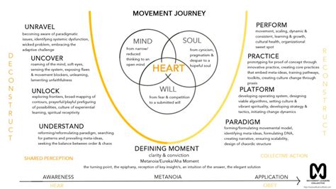 Intro To U Turn Race Accelerator The Love And Unity Project