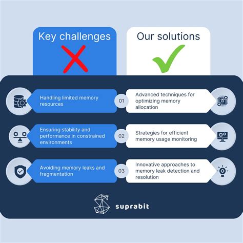 In The World Of Iot Efficient Memory Management Is Crucial For The Seamless Performance Of