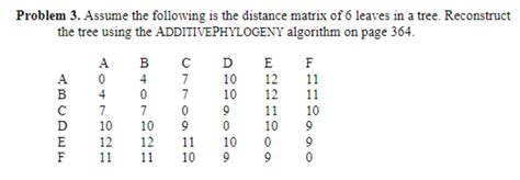Problem 3 Assume The Following Is The Distance