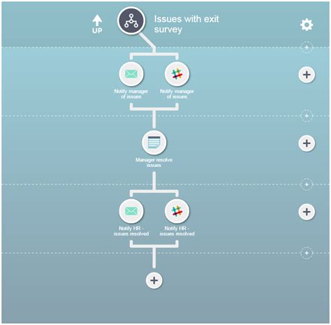 Employee Exit Workflow Kotive