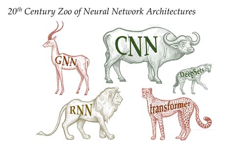 High Dimensional Learning The Curse Of Dimensionality By Ahmed Elhag